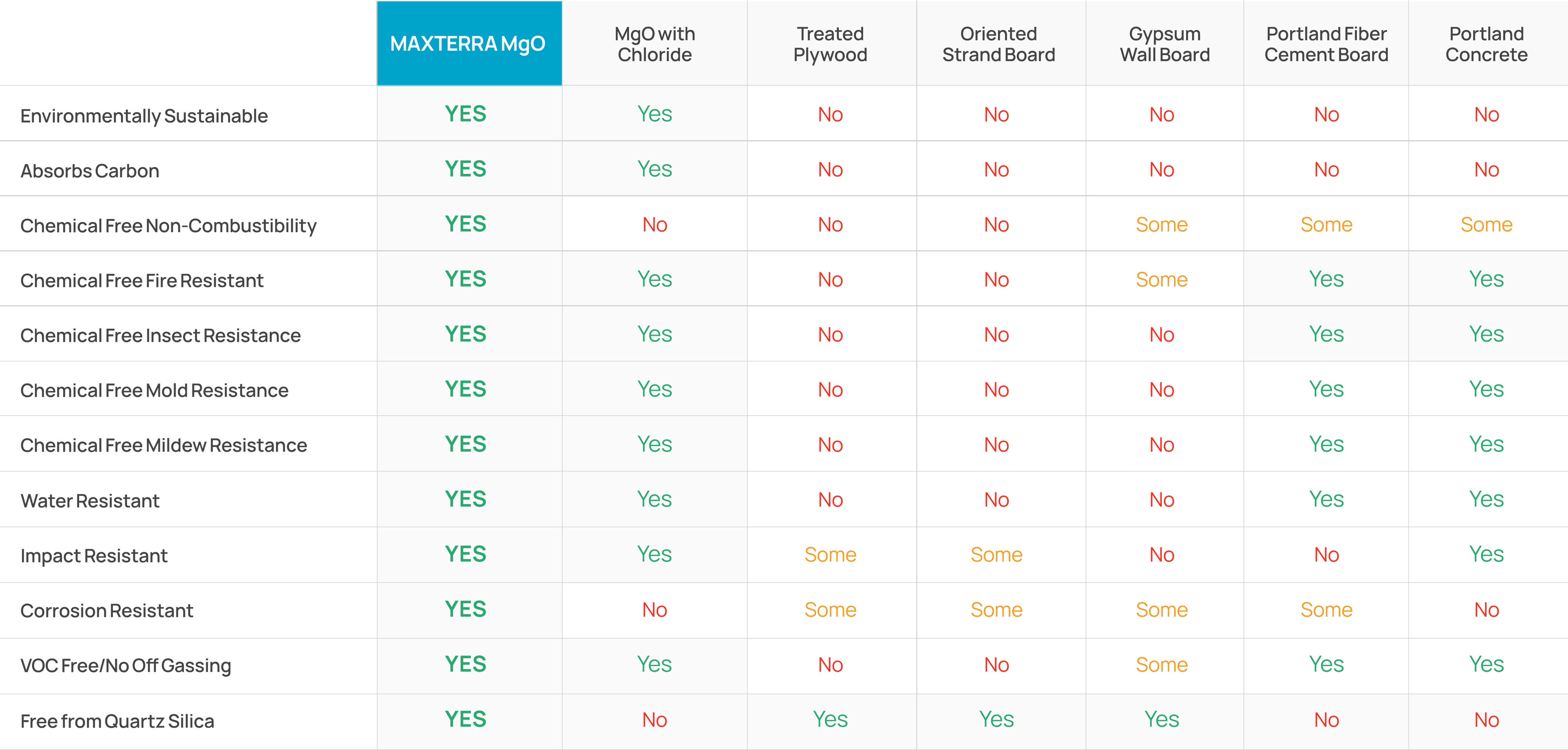 MAXTERRA® MgO: Comprehensive Benefits Overview | Fire, Water, & More